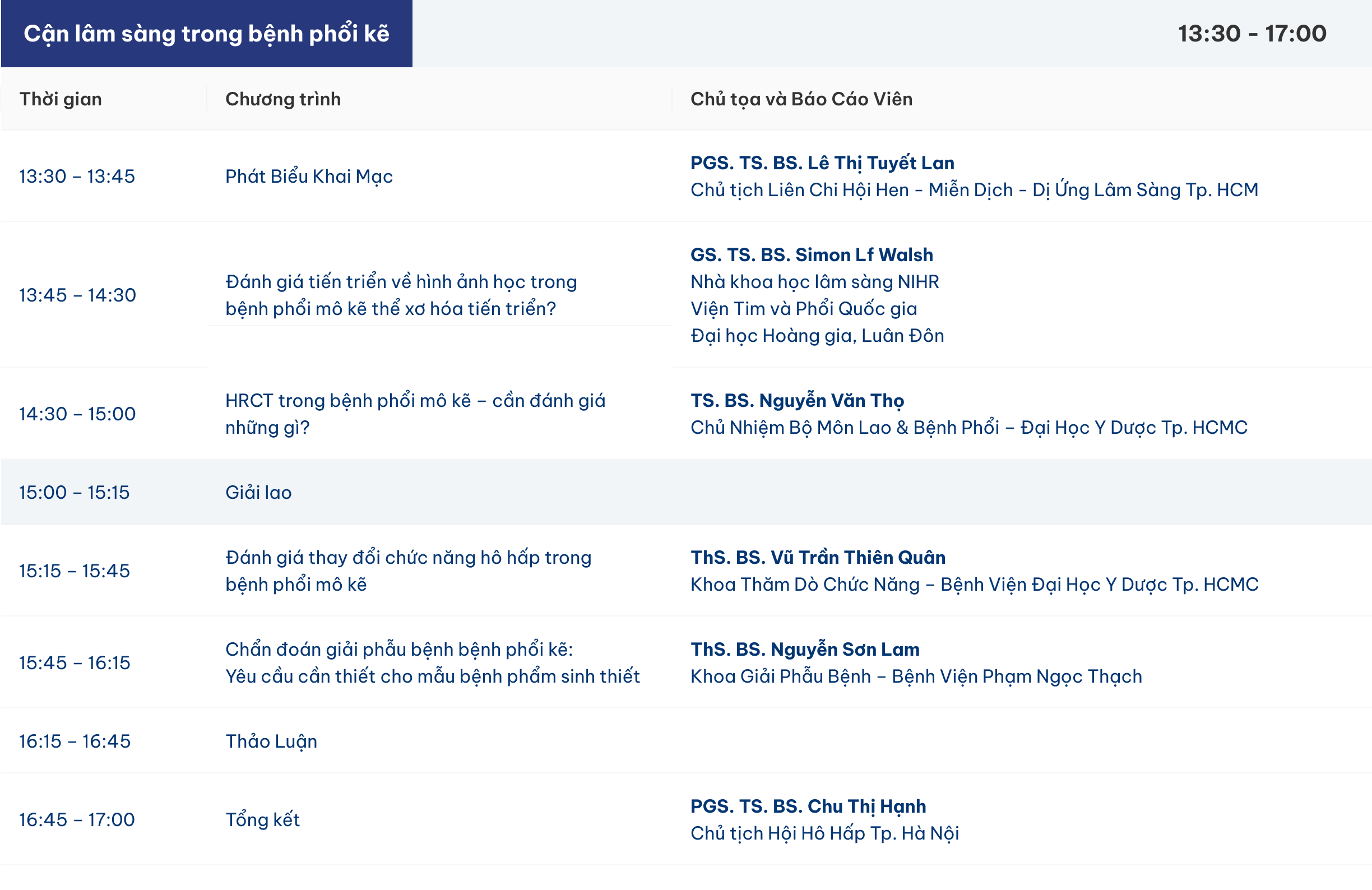 OFEV-L3||Agenda Vietnam ILD Summit 2022 & speakers Vietnam ILD Summit ...