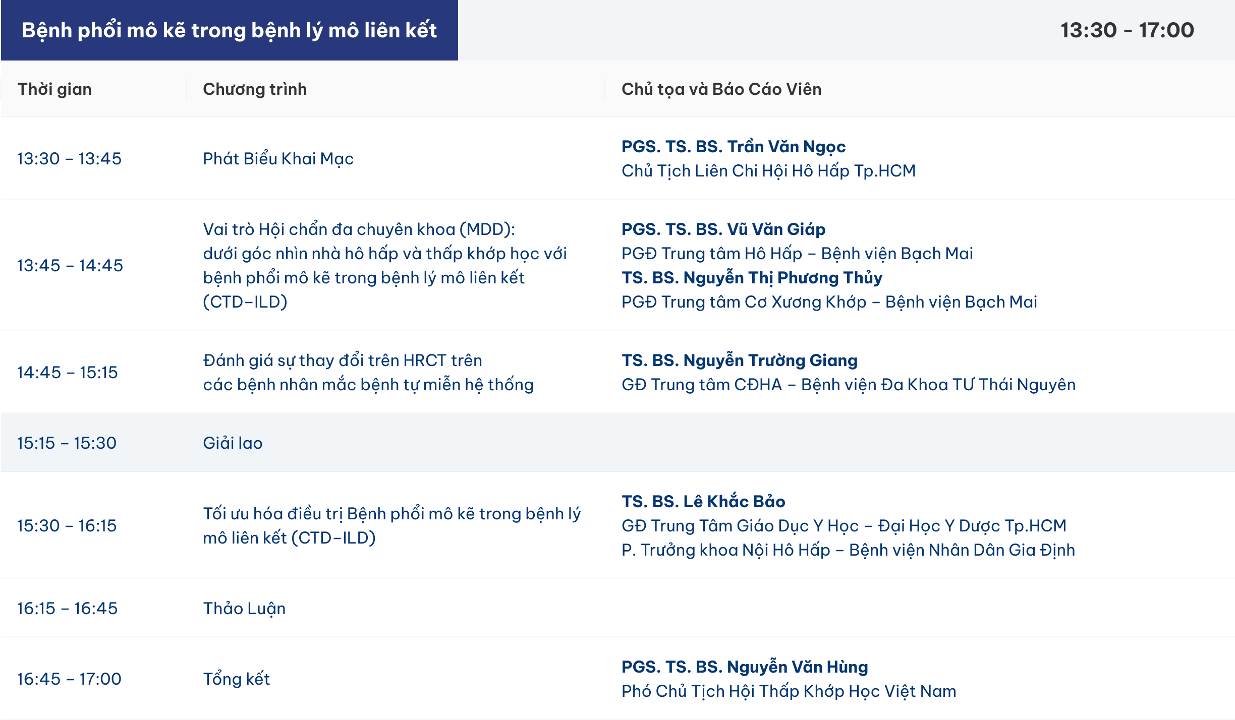 OFEV-L3||Agenda Vietnam ILD Summit 2022 & speakers Vietnam ILD Summit ...